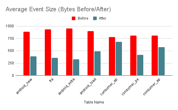 Managing Elasticsearch At Scale At Phonepe Part 3 Phonepe Tech Blog