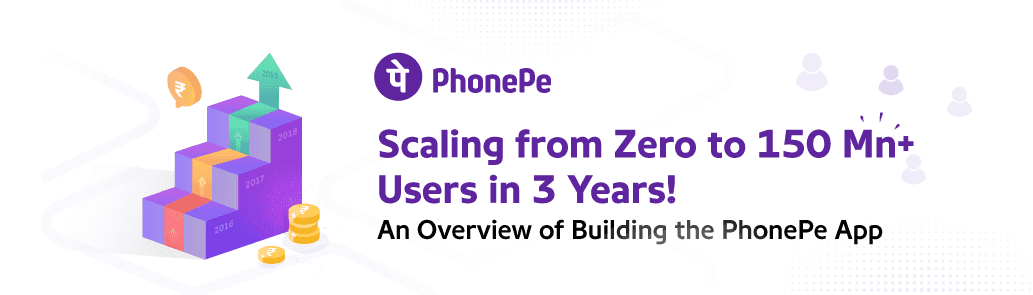Home | All posts | PhonePe Tech Blog