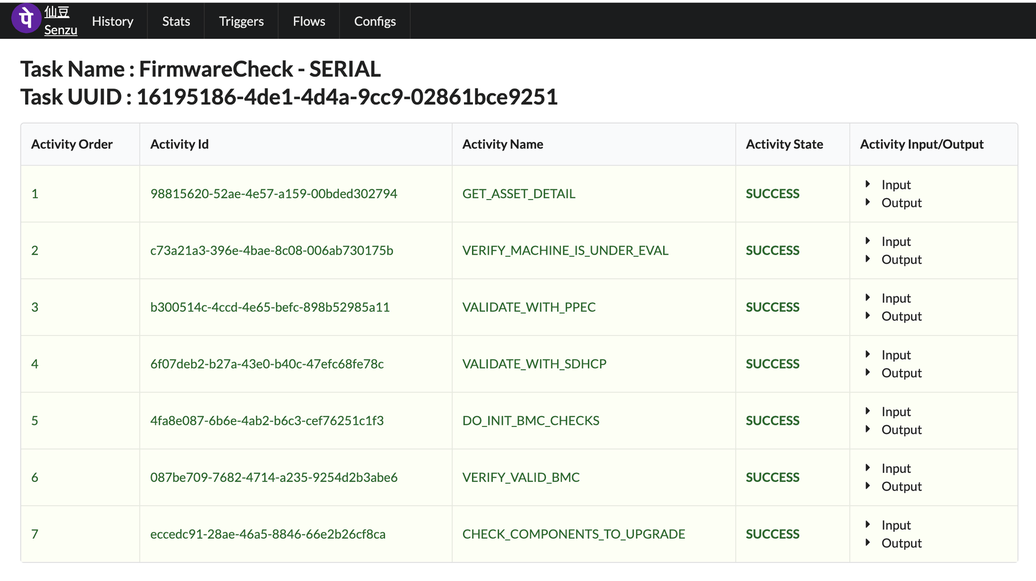 PhonePe’s Server State Management via Senzu and PIOUS: An Overview ...