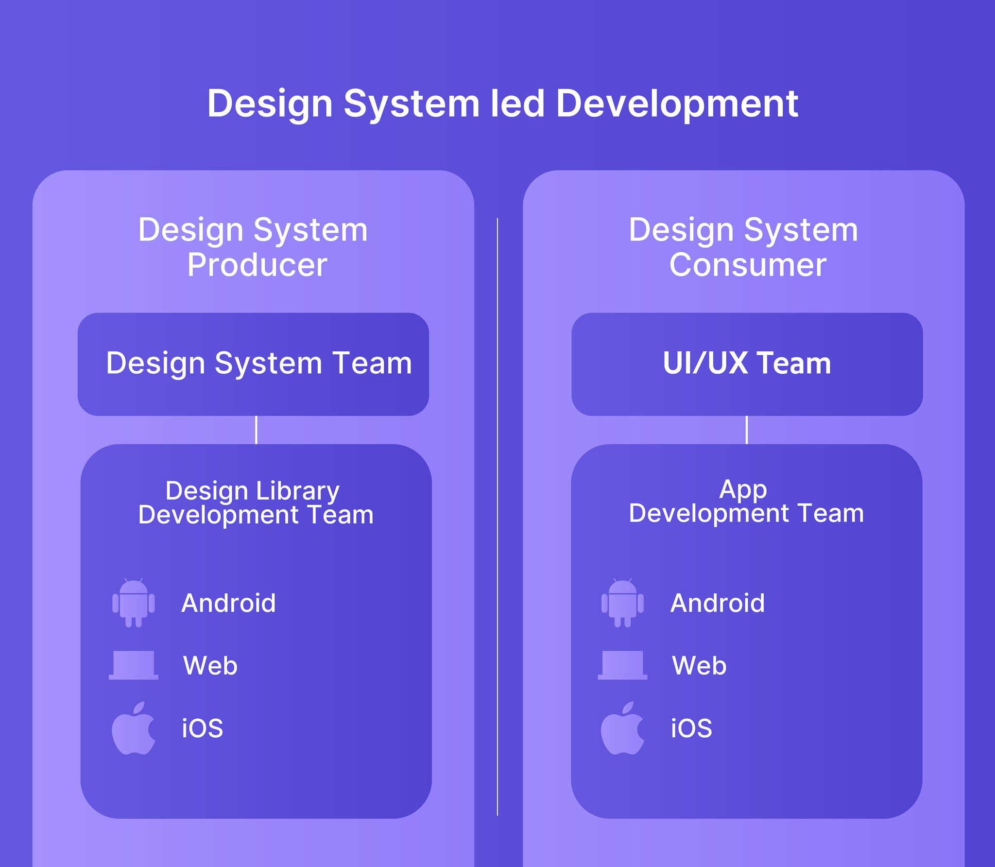 The Tale Before the Design System | PhonePe Tech Blog