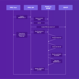 PhonePe’s Server State Management via Senzu and PIOUS: An Overview | PhonePe Tech Blog