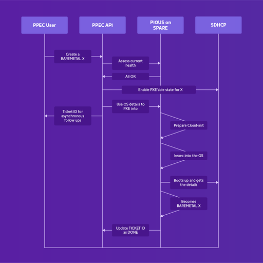 PhonePe’s Server State Management via Senzu and PIOUS: An Overview ...