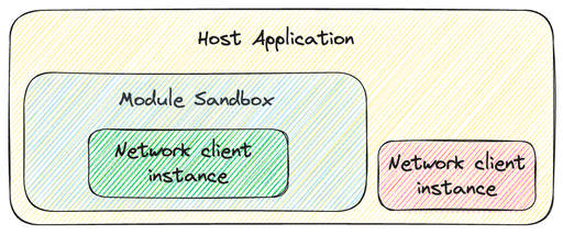Module Sandboxing: Elevating Security and Isolation Within App ...