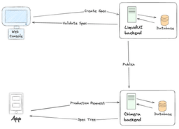 Introducing LiquidUI – PhonePe’s Server-Driven UI Framework – Part 1 ...