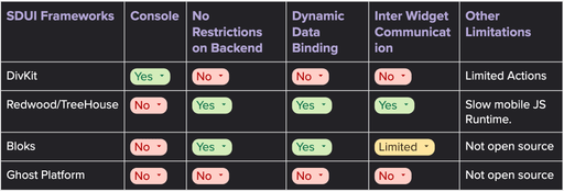 LiquidUI – PhonePe’s Server-Driven UI Framework – Part 2 | PhonePe Tech Blog