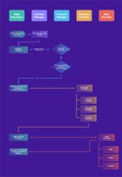 Edge Framework: Powering On-Device ML for Smarter, Safer Experiences ...