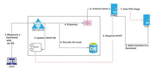 Here’s everything you need to know about PhonePe’s Internal Cloud ...