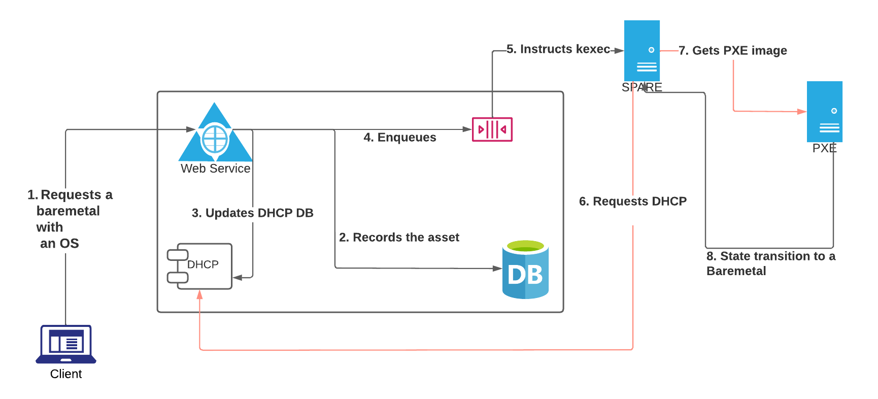 Here’s everything you need to know about PhonePe’s Internal Cloud ...
