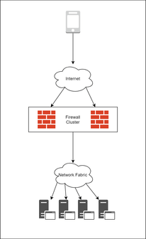 SecurEdge: The Linearly Scalable Edge Firewall Architecture for Data ...