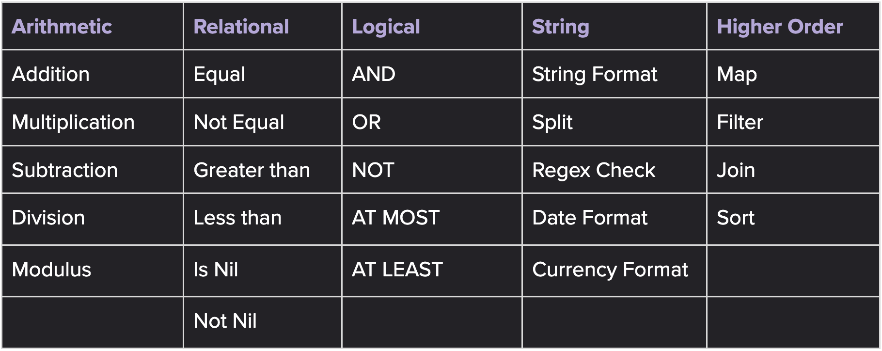 LiquidUI – PhonePe’s Server-Driven UI Framework – Part 2 | PhonePe Tech Blog