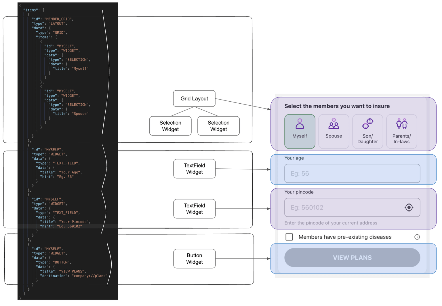 Introducing Liquidui Phonepes Server Driven Ui Framework Part 1 Phonepe Tech Blog