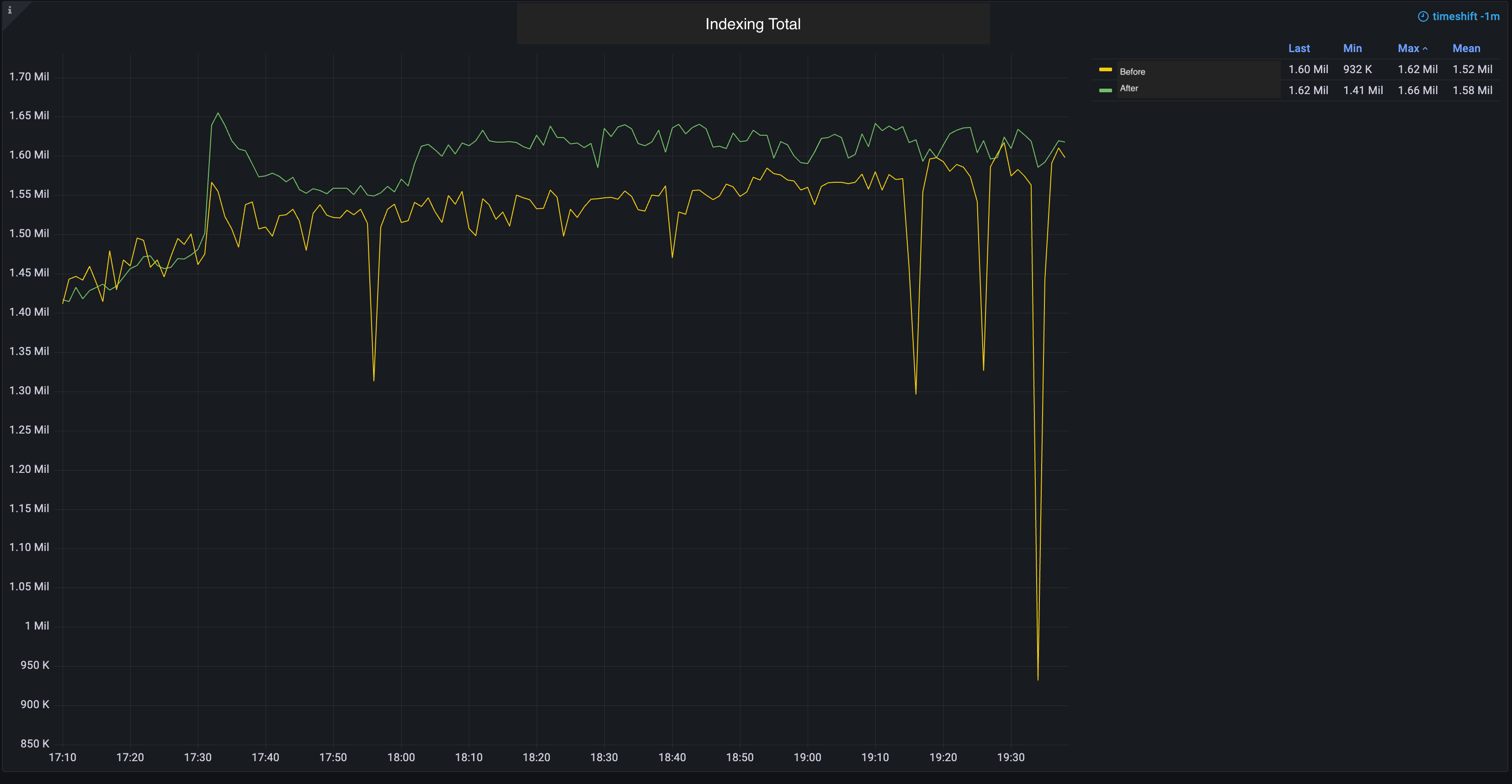 Managing Elasticsearch At Scale At Phonepe Part 3 Phonepe Tech Blog